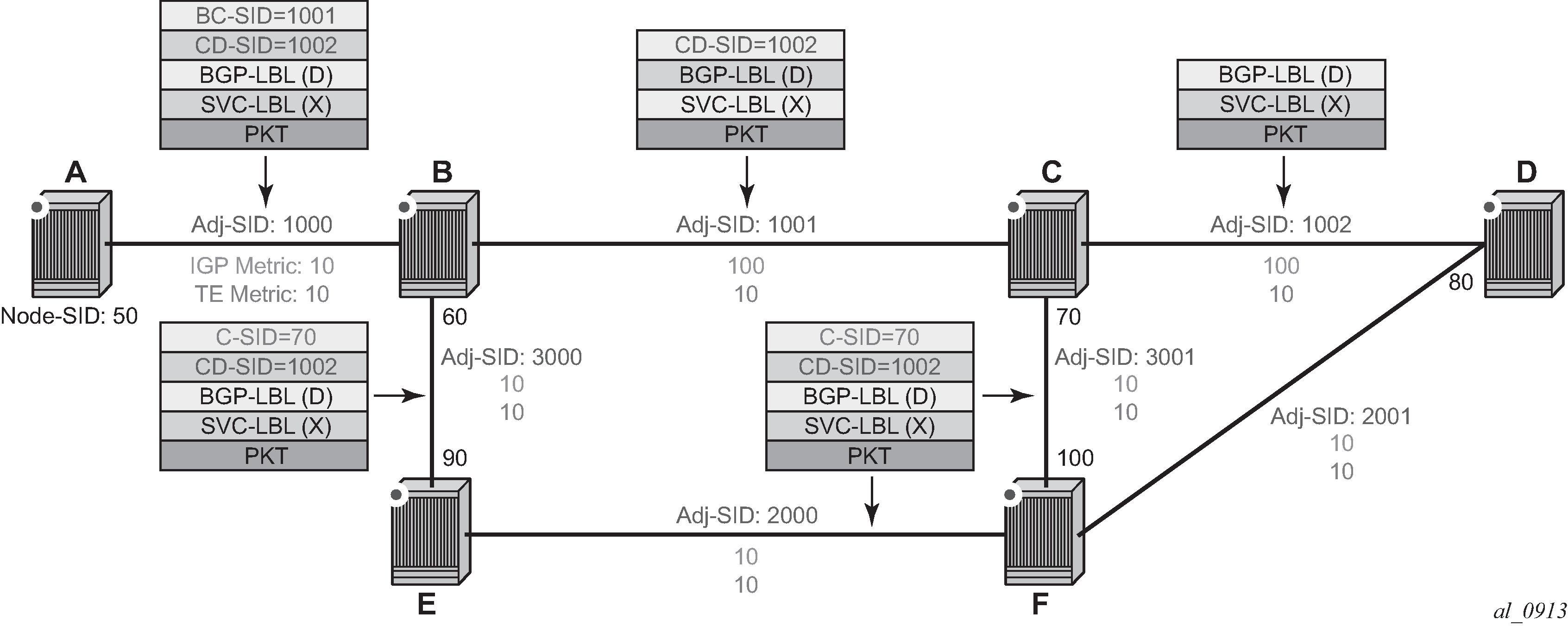 Segment Routing With Mpls Data Plane Sr Mpls